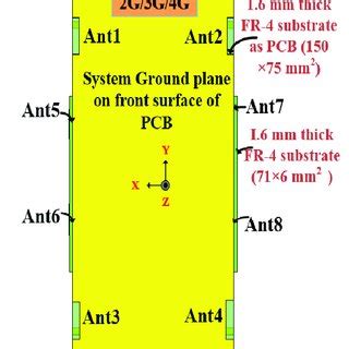 Proposed MIMO Antenna Array Download Scientific Diagram