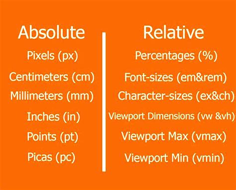 Manuel RadovanoviĆ Revolution In Web Design Css Styling Of The Website