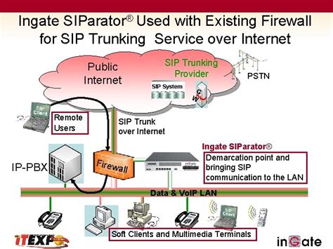 Enabling Sip To The Enterprise Security How Sip