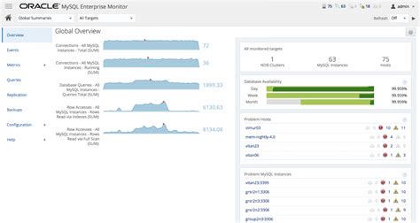Top 5 Database Monitoring Software For 2025
