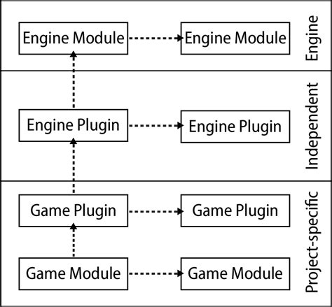 Plugins In Unreal Engine Unreal Engine Documentation Epic Developer Community