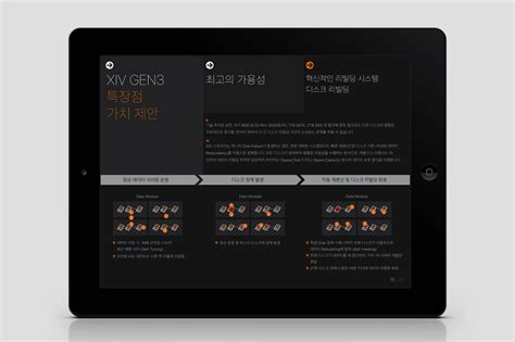 Ibm Xiv — Jay Youngjun Kim