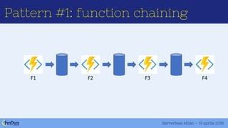Azure Functions Deep Dive PPT