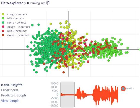 Figure 5 From Cough Detection System Using Machine Learning Technique