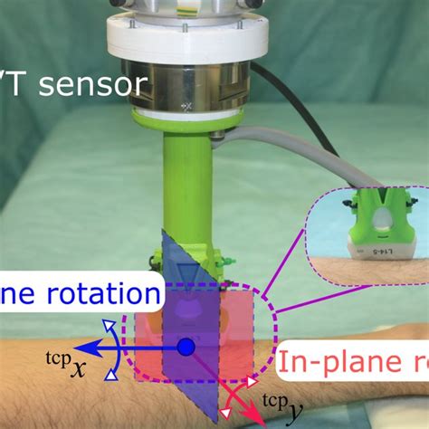 Two Rotations Executed To Optimize The Probe Orientation Download Scientific Diagram