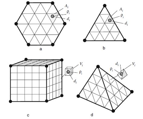 Topology Optimization Guide Your Source For Topology Optimization World Page