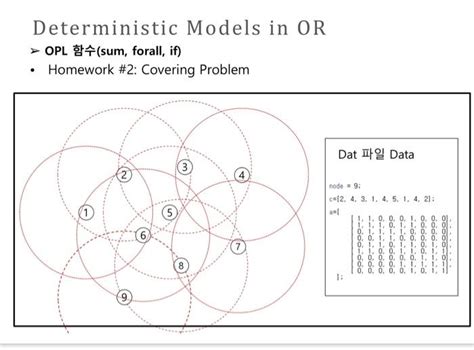 Eterministic Models In Or Opl 함수sum Forall If