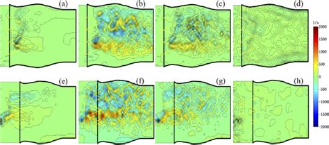 Phase And Spatial Averaged Vorticity Fields With Q 60 Lmin A D