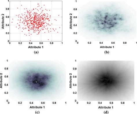 The Distribution Of The Synthetic Data Set And The Relative Density Download Scientific Diagram