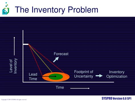 Ppt Inventory Optimization Powerpoint Presentation Free Download