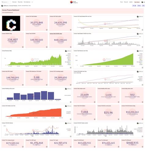 Do Blockchain Data Analysis By Marcovugts Fiverr