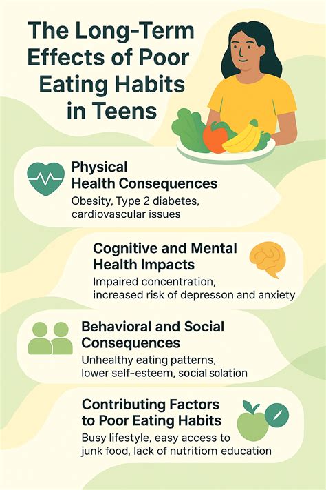 Unhealthy Eating Habits Causes And Effects