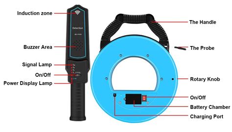 M Pipe Blockage Detector ATO Com