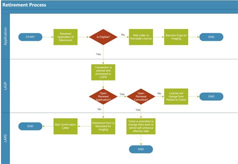 Create Flowcharts Or Business Process Map By Haris Fiverr