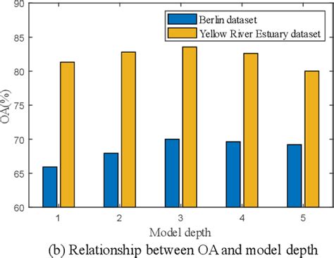 Figure 4 From Hyperspectral Classification Using Heterologous Feature Alignment And Fusion