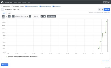 Docker容器搭建grafanaprometheus性能监控平台grafana Docker Csdn博客