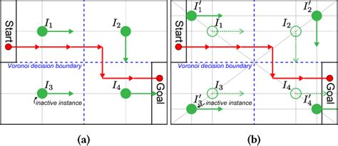 Model Parameter Adaptive Instance Based Policy Optimization For
