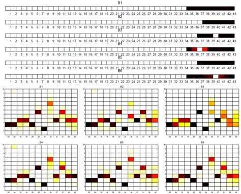 11 Spoligotype And Miru Signatures Of Tensor Sublineages Of East Asian
