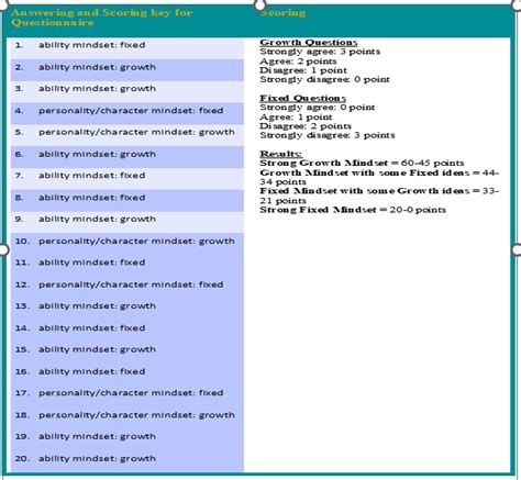 Developing Growth Mindset Representatives Winning Scotland Report Hub