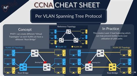 Spanning Tree Protocol Is An Interesting Protocol When Using Per Vlan… Ian Tony Birchall