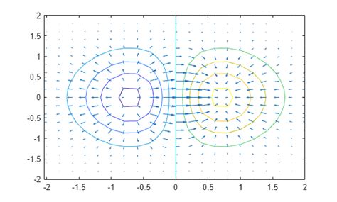 Gradient Numerical Gradient Matlab