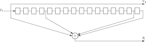 Figure 1 From Coded M Psk Modulation Using Convolutional Self Doubly