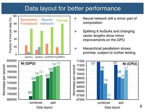Implementing A Neural Network Potential For Exascale Molecular Dynamics Ppt