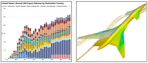 Energy Market Simulation Vs Modeling Vs Forecasting RBAC Inc