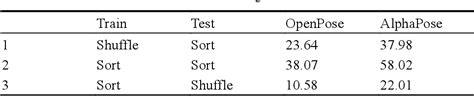 table 9 from model based gait recognition using graph network on very