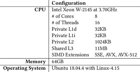 Table From Effective Exploitation Of SIMD Resources In Cross ISA Virtualization Semantic Scholar