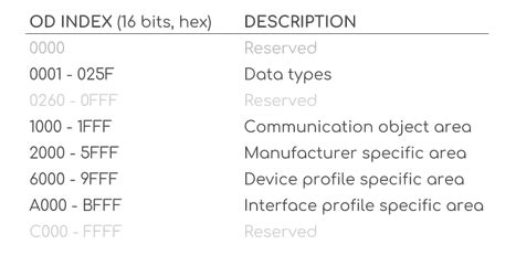 Background EtherCAT Client Documentation