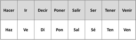 Commands Spanish Review