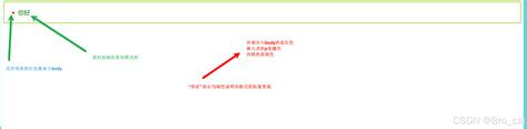 Web开发 Css篇 上css版本 Csdn博客