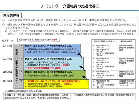 介護職員等の賃金は2024年度改定後に上がっているが、現場は十分に満足しておらず、さらなる介護報酬引き上げを要望—介護クラフトユニオン Gemmed データが拓く新時代医療