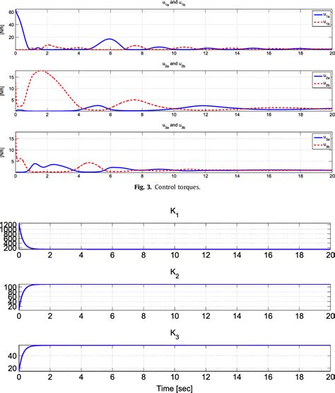 Figure 3 From Robust Dynamic Positioning Of Surface Vessels Via Multiple Unidirectional Tugboats