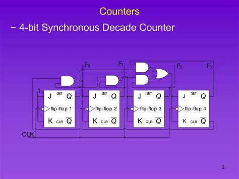 synchronous decade counters in digital logic design ppt databases