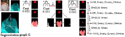 Given A Segmentation Graph G The Figure Shows The Three Best Matching Download Scientific