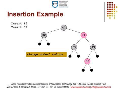 Red Black Tree Insertion And Deletion Pptx Programming Languages Computing