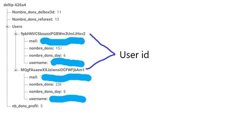 Firebase Function To Reset Value At A Specific Time Of Day Stack Overflow