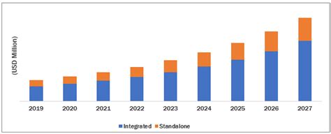 Face Recognition Using Edge Computing Market Size Global Forecast To 2028