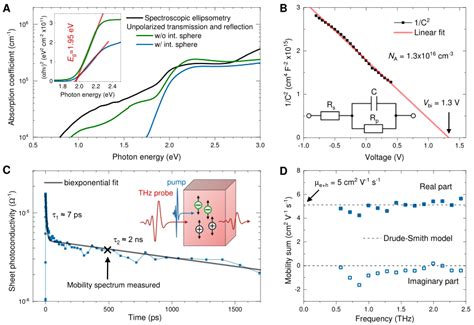 Characterization Of The Bulk Material Properties Of Selenium A The