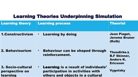 Simulation Based Learning Rev 1 Ppt Joabppt