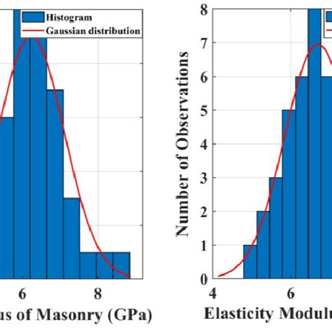 MPP Analysis Results And The Limit States Download Scientific Diagram