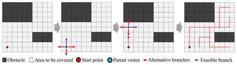 an improved stc based full coverage path planning algorithm for cleaning tasks in large scale