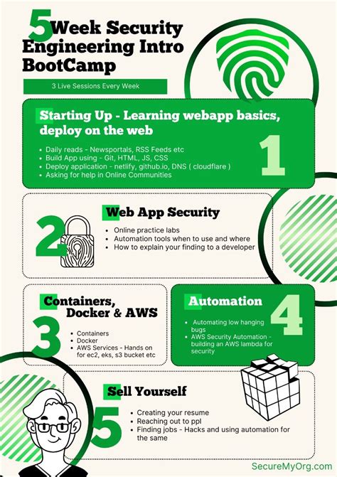 Cybersecurity Internship Bootcamp Aseem Shrey