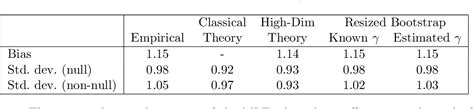 Table 11 From An Adaptively Resized Parametric Bootstrap For Inference In High Dimensional