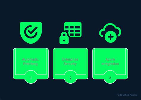 Azure Database For Postgresql Complete Deployment Guide Datacamp