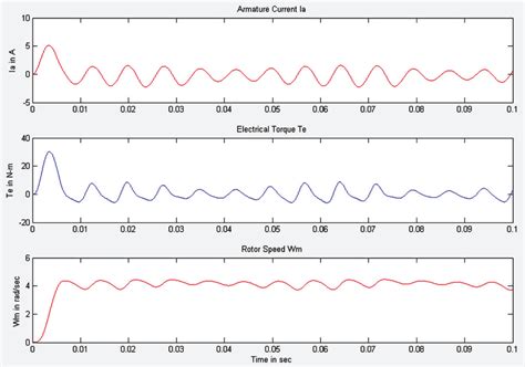 A Waveforms Of Error Triangular Wave Switching Pulse Input And