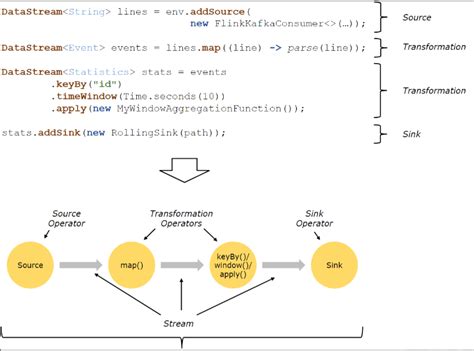 Flink 的运行架构详细剖析 阿里云开发者社区 Flink 的运行架构详细剖析 阿里云开发者社区