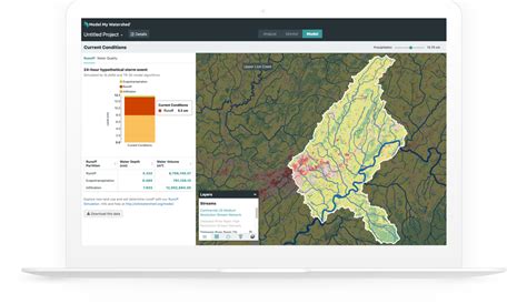Watershed Modeling Tools Inform Science Education And Local Decision